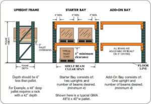 PALLET RACKING LOAD CAPACITY CHART